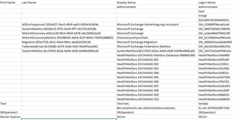 3 Nützliche Powershell Skripte Für Den Techi Alltag Servereye