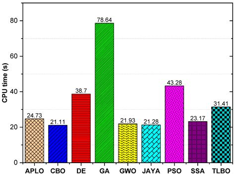 Mathematics Free Full Text Photovoltaic Models Parameter