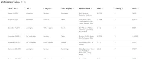 How To Create Table Visual In Power BI
