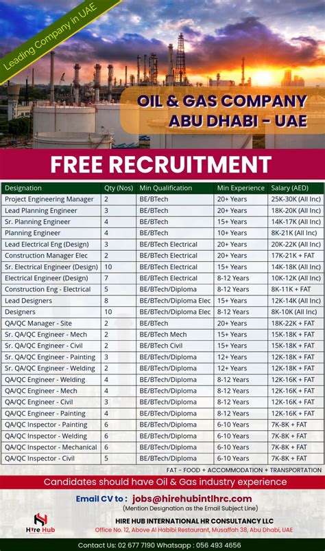 Hire Hub International Hr Consultancy On Linkedin Qaqc Oilandgas Oiljobs Gas Abudhabijobs