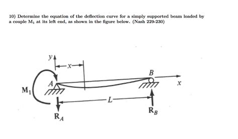 Solved Determine The Equation Of The Deflection Curve For A