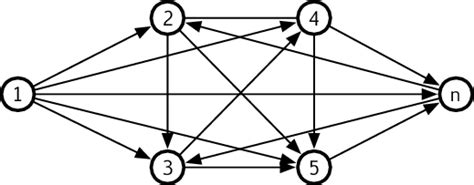 Comparative Execution Models Apache Spark Versus Distributed Training Download Scientific