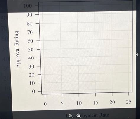 2 A Political Scientist Uses Bivariate Regression