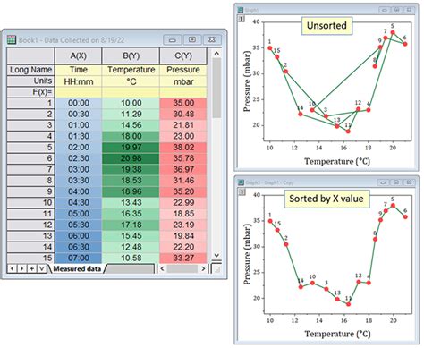 Origin 数据分析和图形化可视化软件 北京睿驰科技 Origin 数据分析和图形化可视化软件 北京睿驰科技