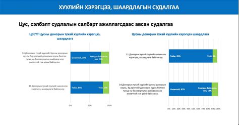 Цусны донорын тухай анхдагч хуулийн төслийн талаарх хэлэлцүүлэг боллоо