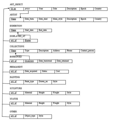 Solved In Microsoft Access Write SQL Queries For The Chegg