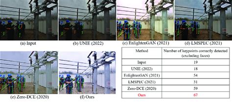 The First Group Of Comparison Experiments Of Low Light Enhancement And Download Scientific