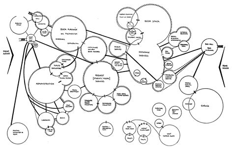 DIAGRAM Flow Diagram To Indicate Functional Relationships Between The Departments And