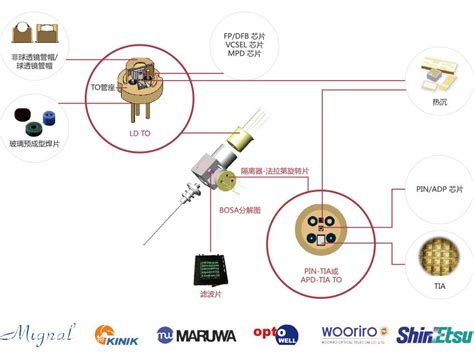 富泰科技 产品详情