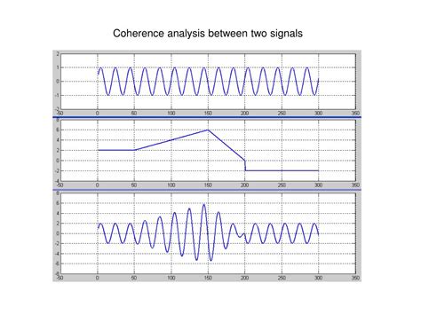 Ppt Magnitude Squared Coherence Powerpoint Presentation Free Download Id 4240850