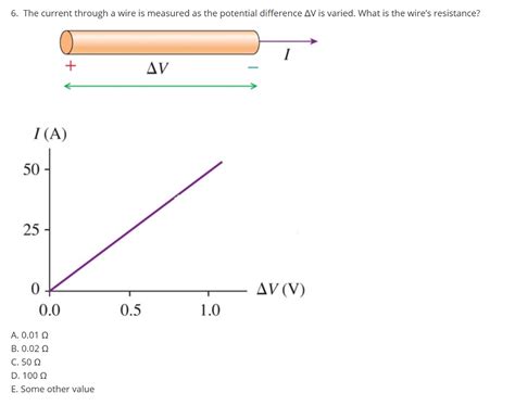Solved The Current Through A Wire Is Measured As The Chegg Com