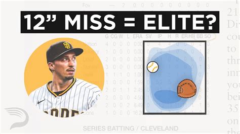 Has Baseballs Command Problem Finally Been Solved Youtube