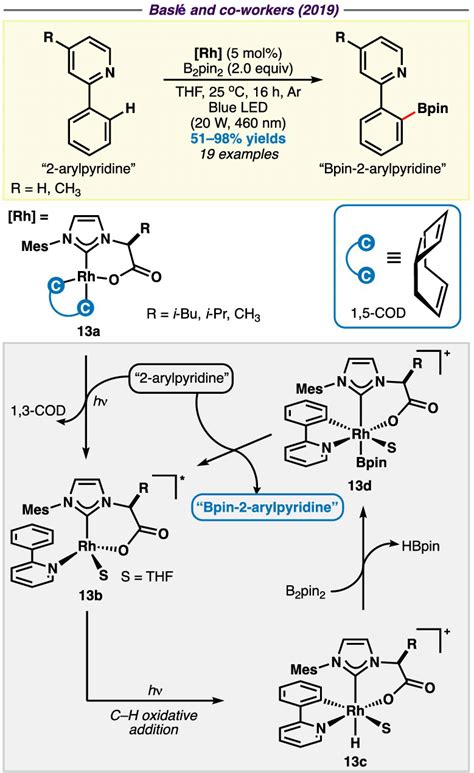 Pyridine‐directed Ch Borylation By Chelating Nhc Rhodiumi Photoredox