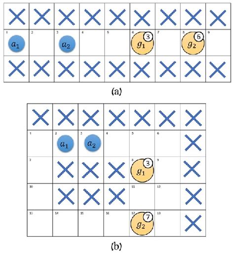 Figure 1 From Anonymous Multi Agent Path Finding With Individual Deadlines Semantic Scholar