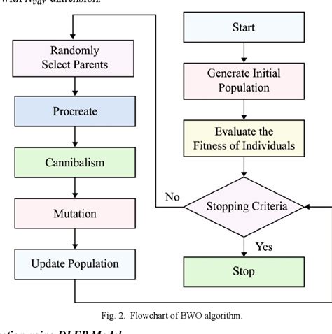 Figure 1 From An Optimal Tsallis Entropy Based Segmentation With Deep