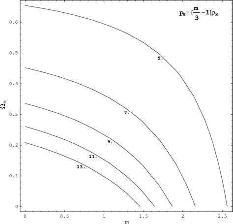 Figure 1 From Cosmological Constraints From Lensing Statistics And