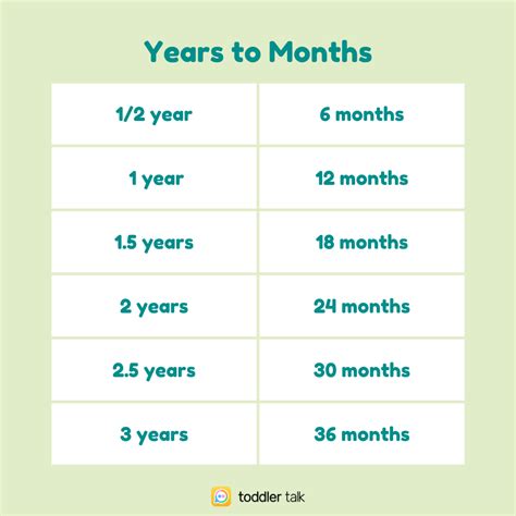 What Age Do Babies Start Copying Words At Zane Wylde Blog