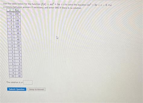 solved use the table below for the function f x ax2 bx c to