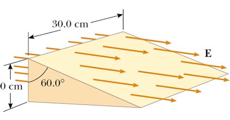 Consider A Closed Triangular Box