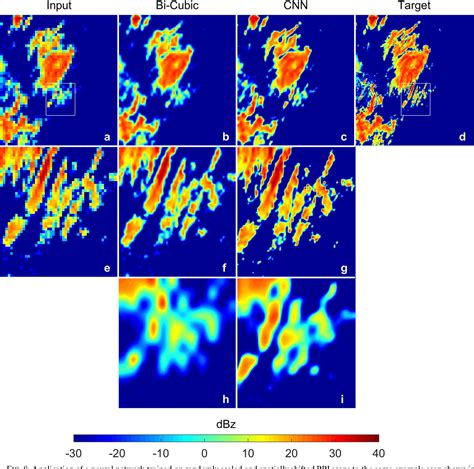 figure 8 from radar super resolution using a deep convolutional neural network semantic scholar
