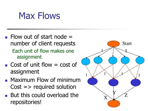Ppt Client Assignment In Content Dissemination Networks For Dynamic