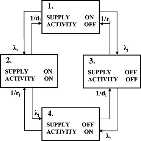 Markov State Transition Diagram Download Scientific Diagram