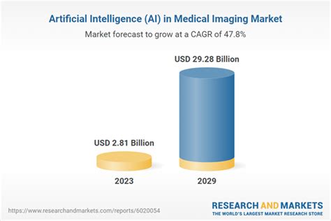29 28 Bn Artificial Intelligence Ai In Medical Imaging