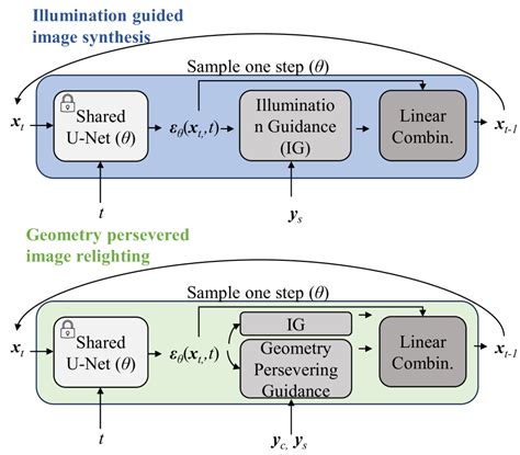 Retinex Diffusion On Controlling Illumination Conditions In Diffusion