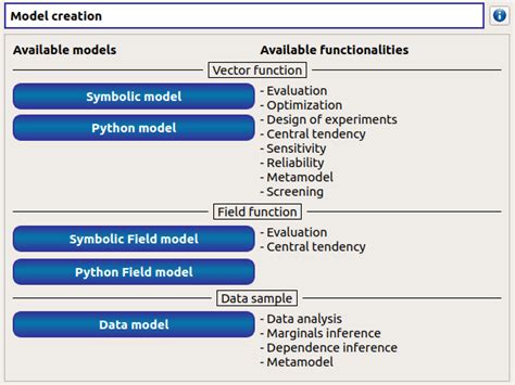 User Manual Define A Data Model Persalys Documentation