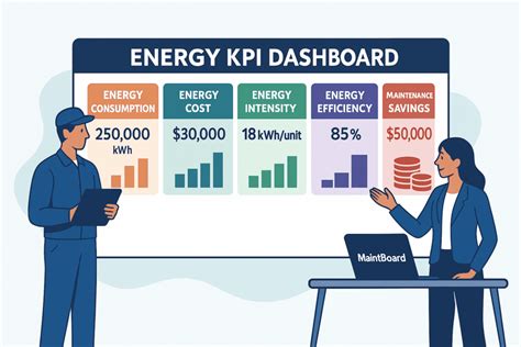 Maintenance Task Analysis A Practical Guide To Optimizing Equipment Reliability And Efficiency