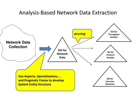 Ppt Devs Standard For Modeling And Simulation In Web Centric Environments Powerpoint