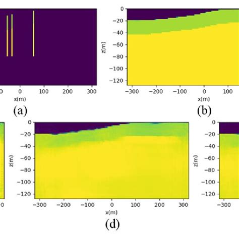 Prediction Results Of Dl Ert Inversion For The Layered Structure A