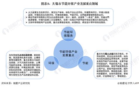 【深度】2023年无锡市产业结构之六大优势产业全景图谱（附产业空间布局、各地区发展差异等） 手机新浪网