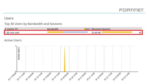 Technical Tip How To Generate A Report With Log F Fortinet Community