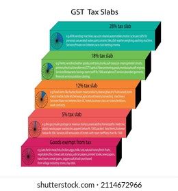 Gst Tax Slabs Describes Different Tax Stock Vector Royalty Free Shutterstock