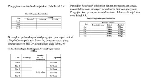 Manajemen Bandwidth Metode Simple Queuee Pptx