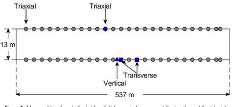 Figure 2 From Bayesian Model Updating Using Features Of Modal Data Application To The Metsovo