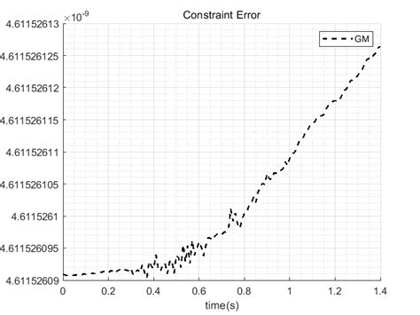 【机械】基于matlab的弹性连杆的四杆连杆机构分析 活塞四连杆的动力学分析 Csdn博客