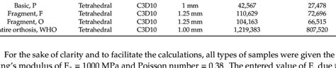 Parameters Of The Applied Finite Element Mesh On The Test Samples