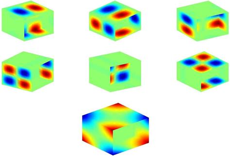 The Three Dimensional Discrete Solution For The Data Defined In 39 Download Scientific Diagram