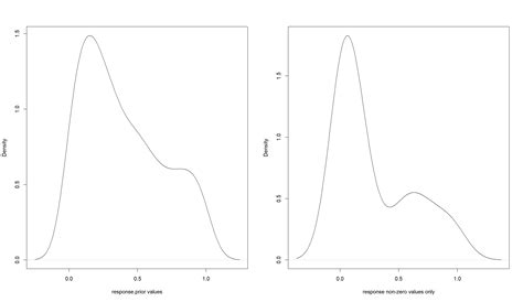 Specifying Bimodal Skew Symmetric Normal Distribution As Prior In Brms Modeling The Stan