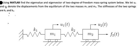 Using Matlab Find The Eigenvalue And Eigenvector Of Chegg