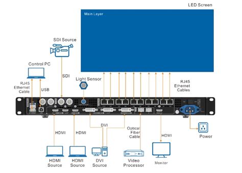 Novastar VX1000 Comprehensive Instruction And Manual Download Linsnled Co Id