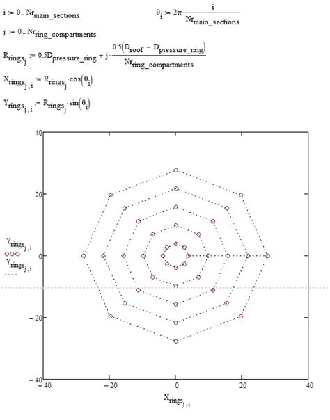 Solved Small Edit Required On Vector Plot Ptc Community