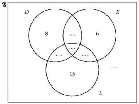 Igcse Mathematics Worksheet Sets And Venn Diagrams ~ Qusais Tuition