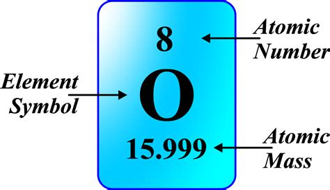 Atomic Mass And Composition Of Nucleus Unifyphysics