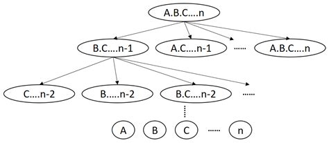 an automatic insertion scheme of extra via for dsa mp hybrid lithography