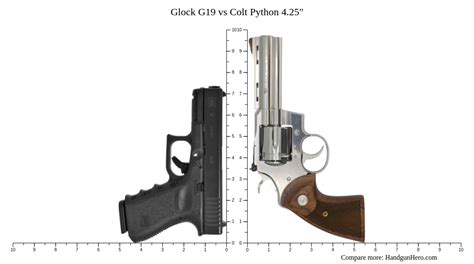 Glock G Vs Colt Python Size Comparison Handgun Hero