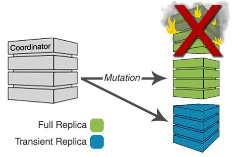 Apache Cassandra Apache Cassandra Documentation