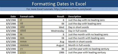 How Do I Stop Excel From Auto Formatting Dates In Csv Design Talk